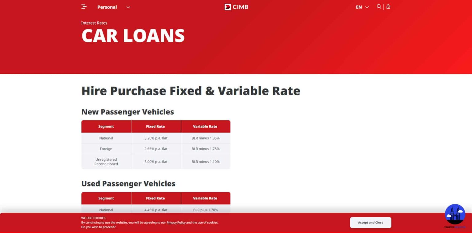 5 Banks That Offer the Best Car Loan in Malaysia [2025 ]