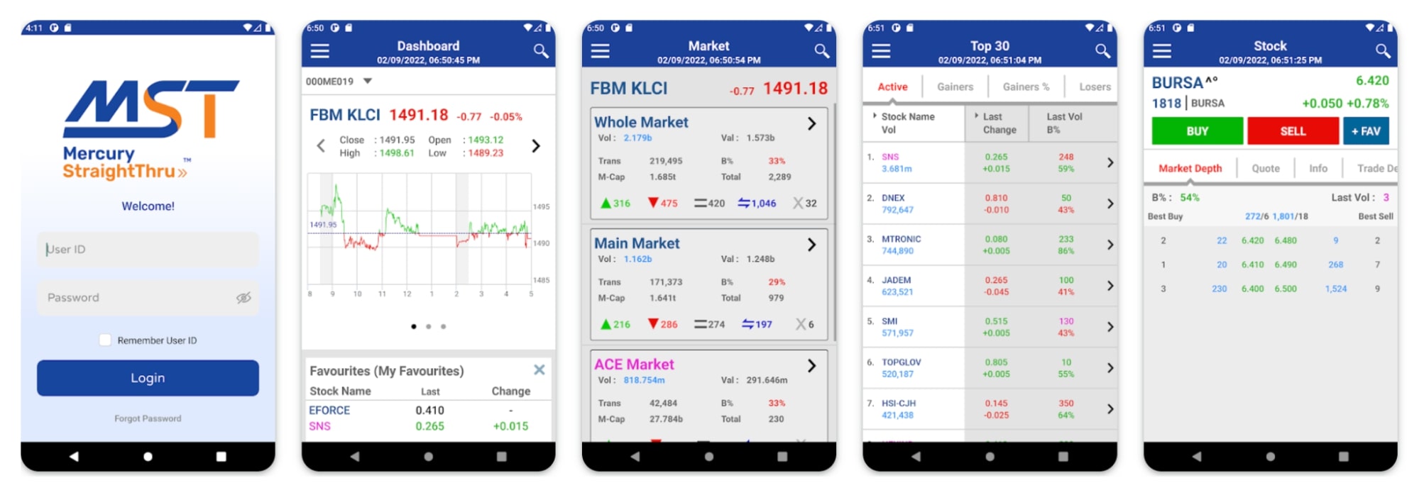 The Top 5 Stock Brokers in Malaysia [2025 ]